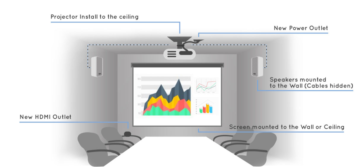 Projector Installation – Wired Store